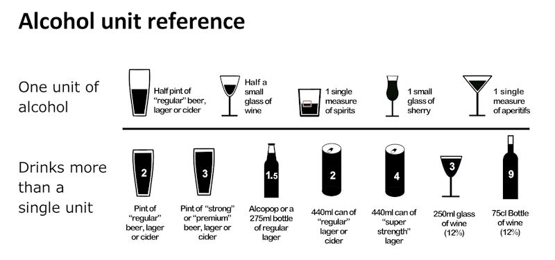 Alcohol Use Questionnaire | Canterbury Counselling Services Addiction ...